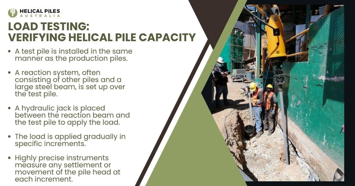 Load-Bearing Capacity of Helical Piles in Australia – Helical Piles ...